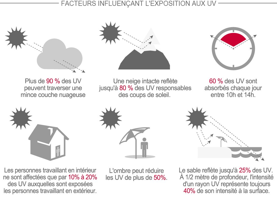 Le soleil et la peau - A propos de la peau | EUCERIN